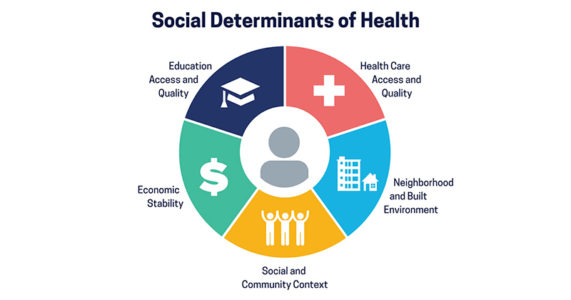Addressing Social Determinants of Health Among Individuals Experiencing ...