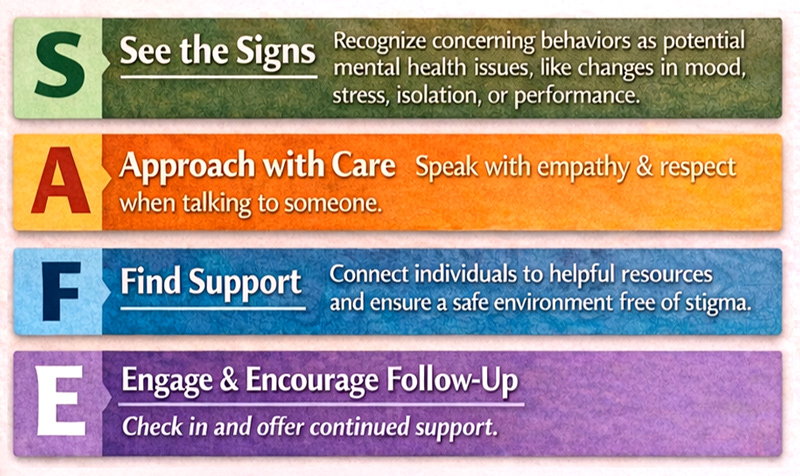 From Awareness to Action: How SAFE Workplace Mental Health Training ...